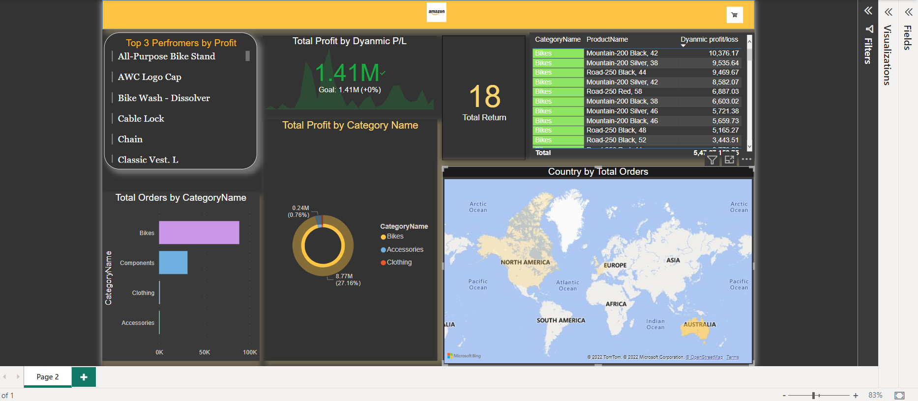 Github Bbk77data Visualisationamazon Sales Dashboard Amazon Sales Dashboard 