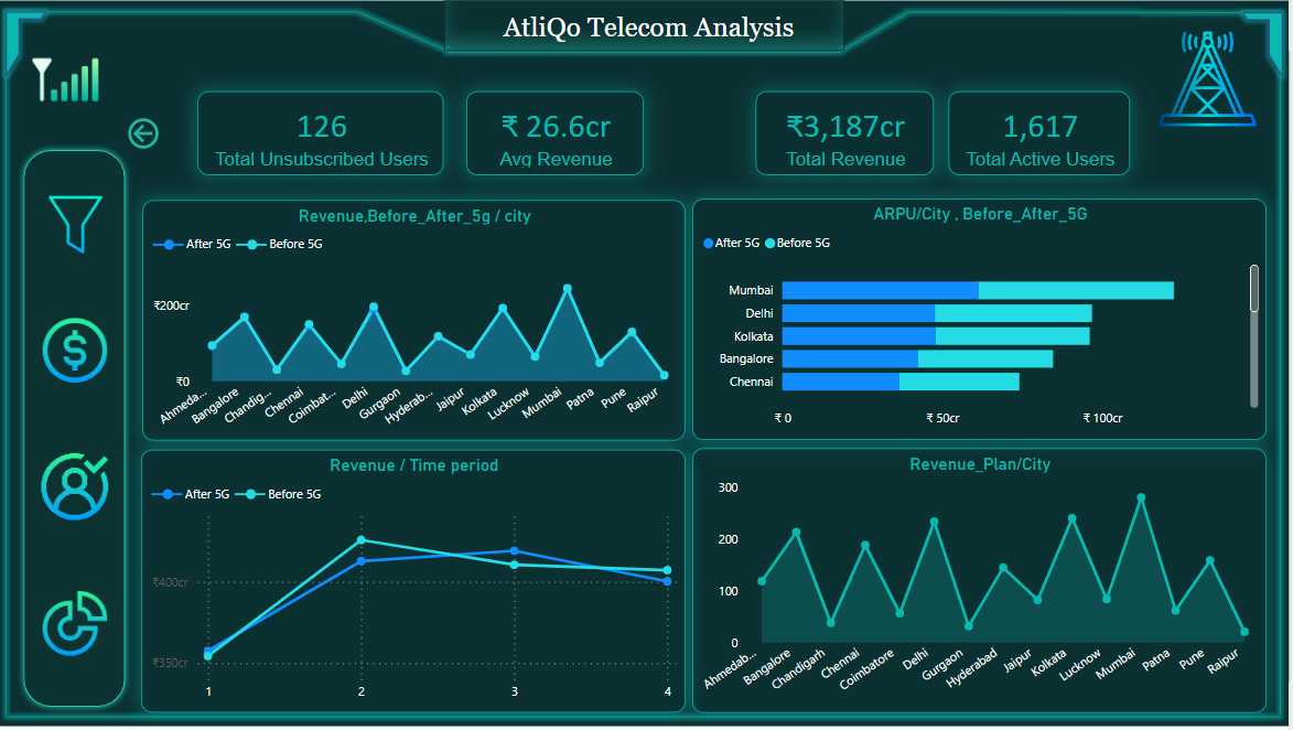 GitHub - BBK77/Telecom-Analysis-Dashboard-Power-BI