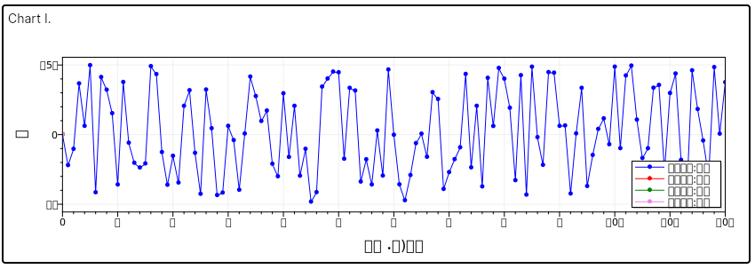 Text renders as squares and rectangles on Linux · Issue #1729 · ScottPlot/ScottPlot · GitHub