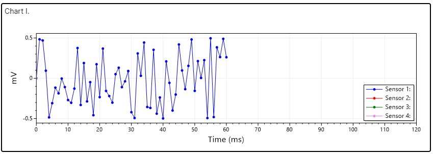 Text renders as squares and rectangles on Linux · Issue #1729 · ScottPlot/ScottPlot · GitHub