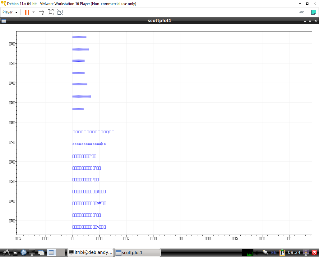 Text renders as squares and rectangles on Linux · Issue #1729 · ScottPlot/ScottPlot · GitHub