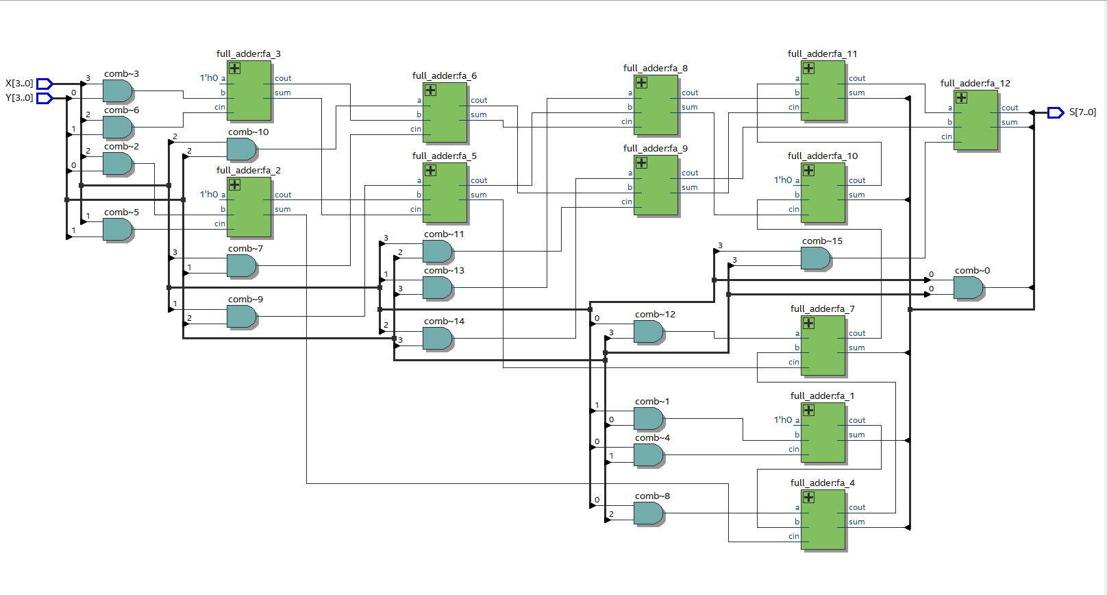 GitHub - HocLee/4-bit-Unsigned-Array-Multipiler