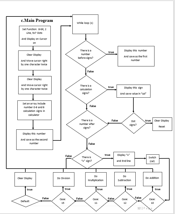 GitHub - HocLee/Mini-calculator-with-DE10: Build a Mini calculator using Nios II in kit DE10 to ...