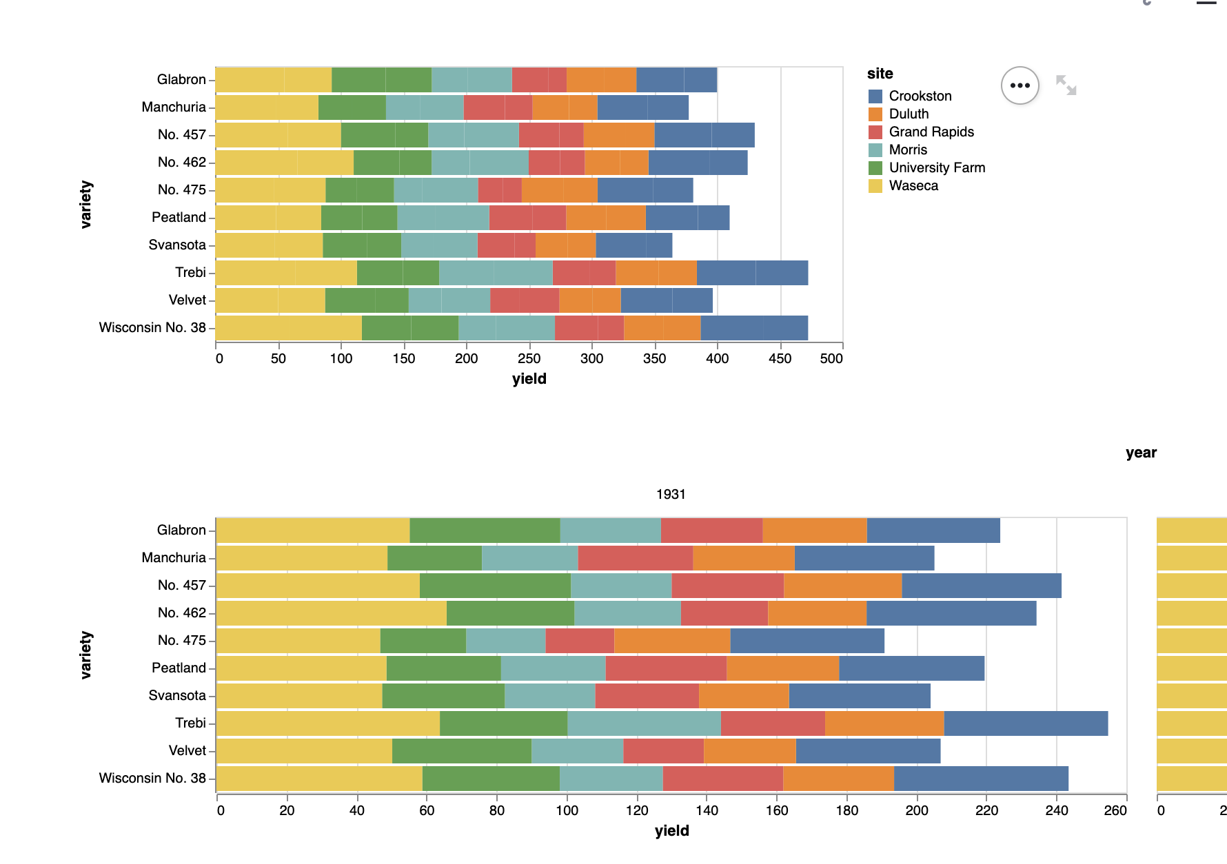 `use_container_width` argument doesn't work for Altair trellis charts · Issue #2023 · streamlit ...