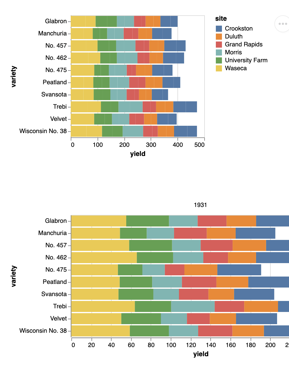 `use_container_width` argument doesn't work for Altair trellis charts · Issue #2023 · streamlit ...