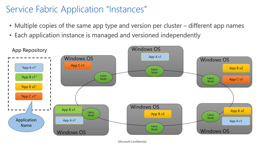 GitHub - skowragn/ASF_CurrencyManager: Azure Service Fabric ...