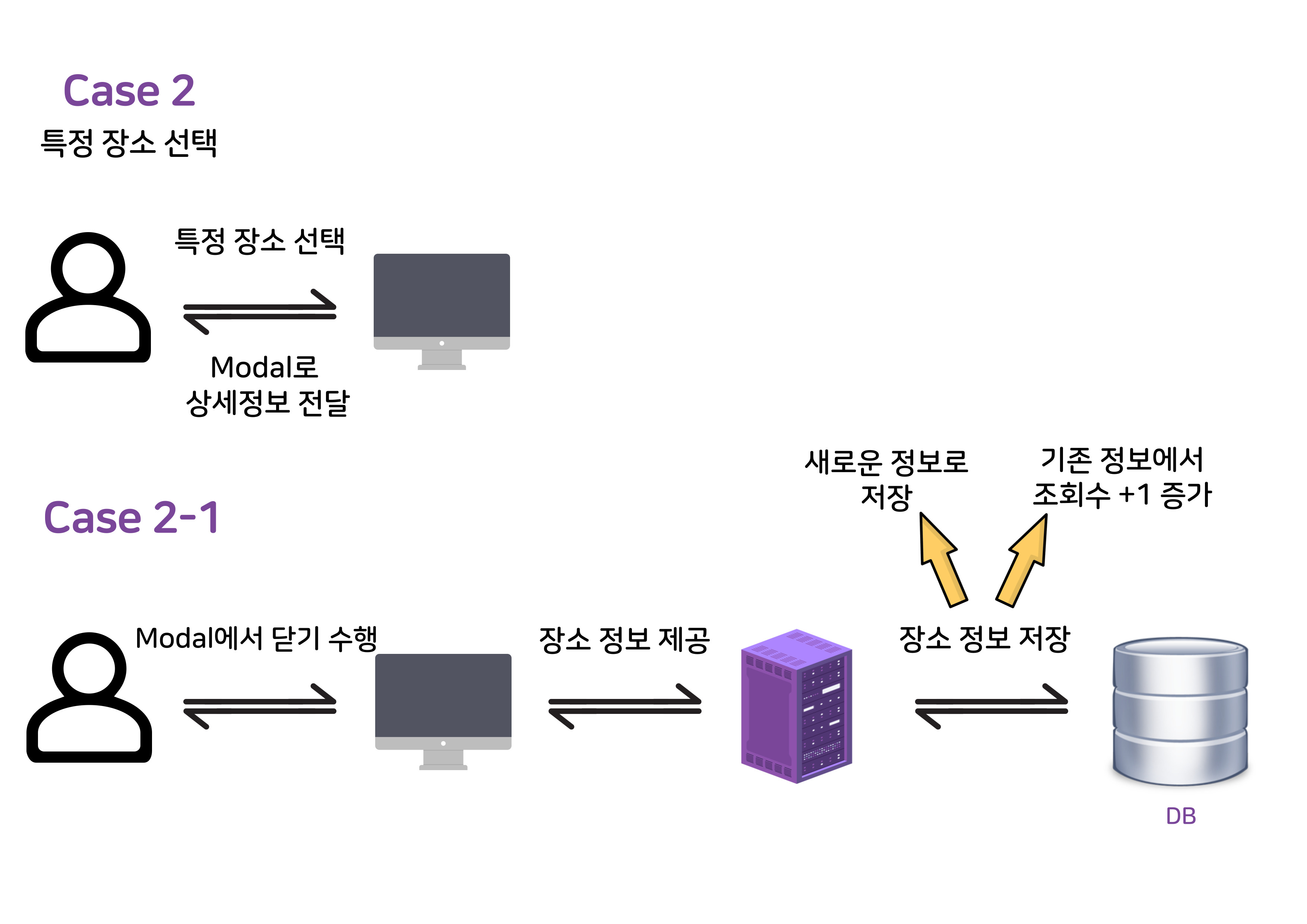 GitHub - swhCompany/letsgo