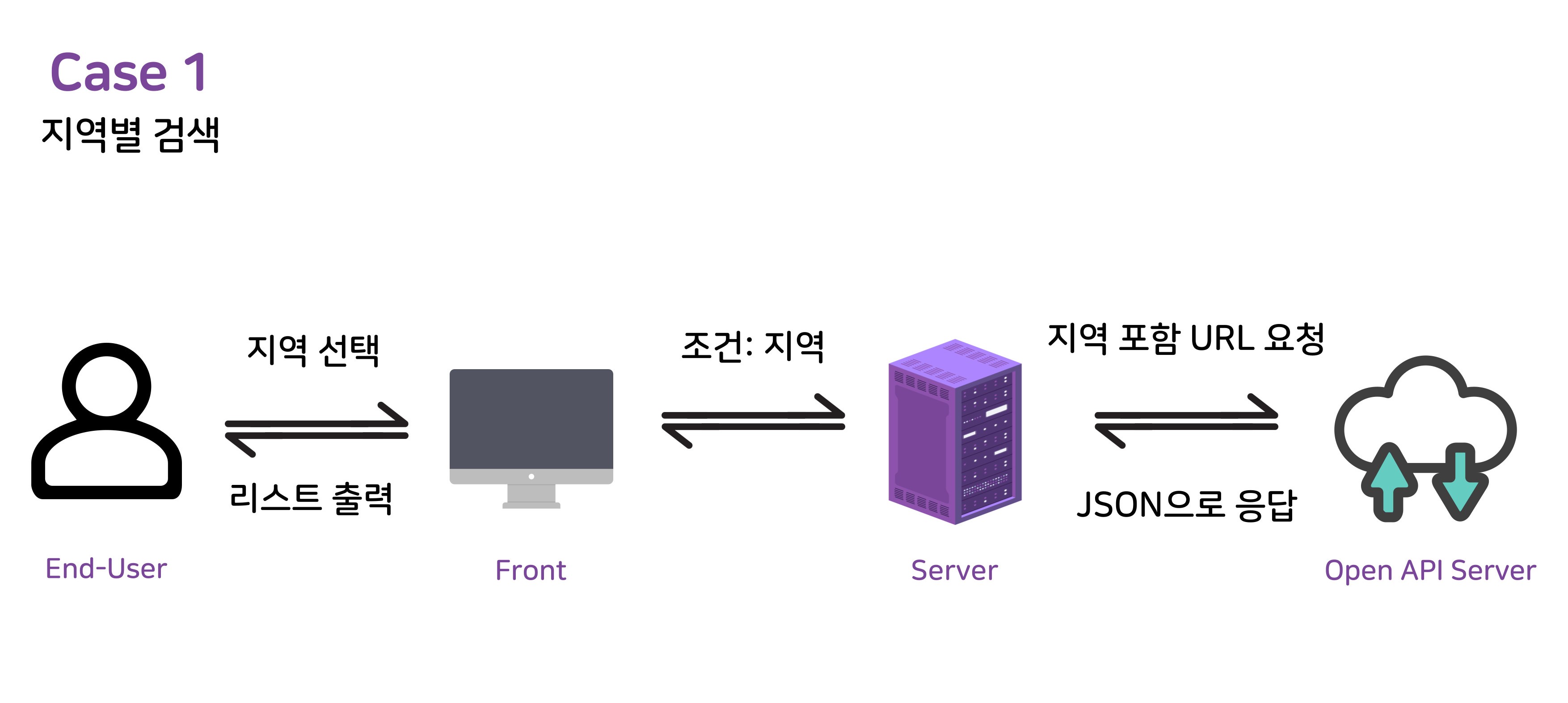 GitHub - swhCompany/letsgo