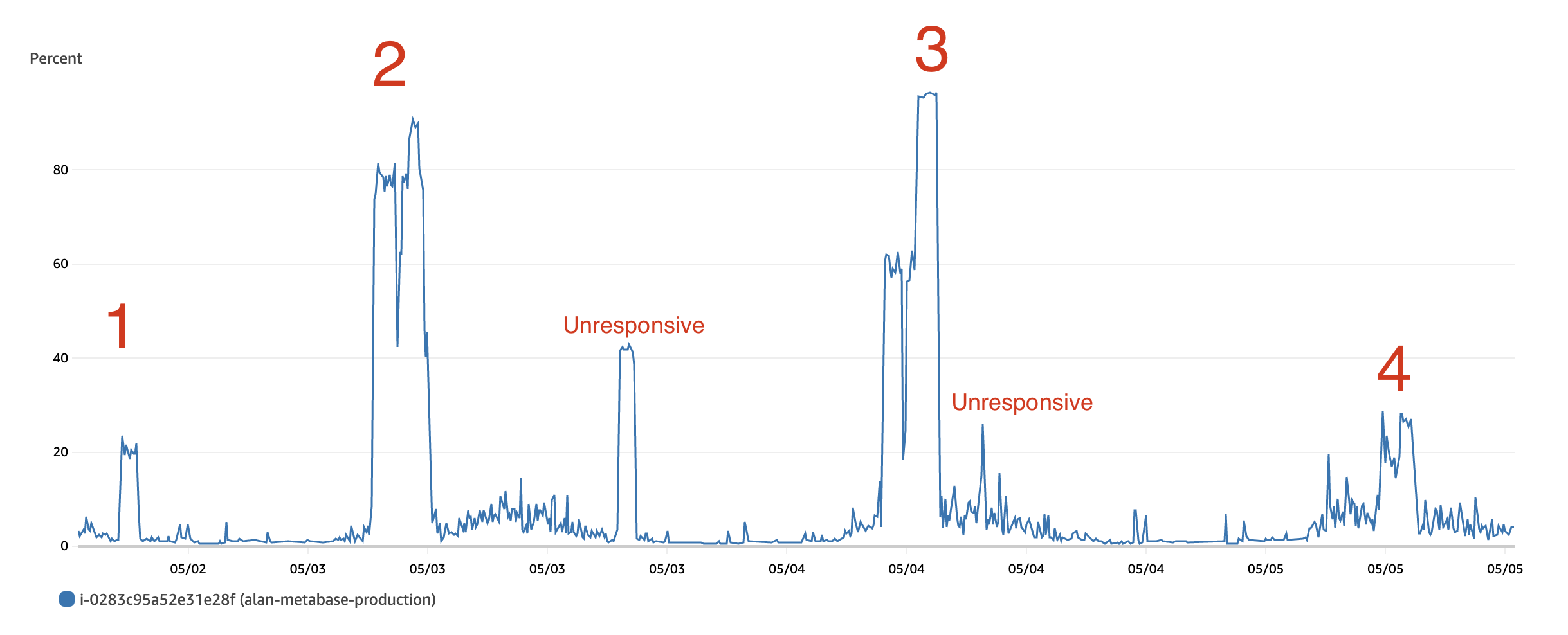 Autosuggestion in native queries peaks the CPU on instances with > 1M fields · Issue #30588 ...