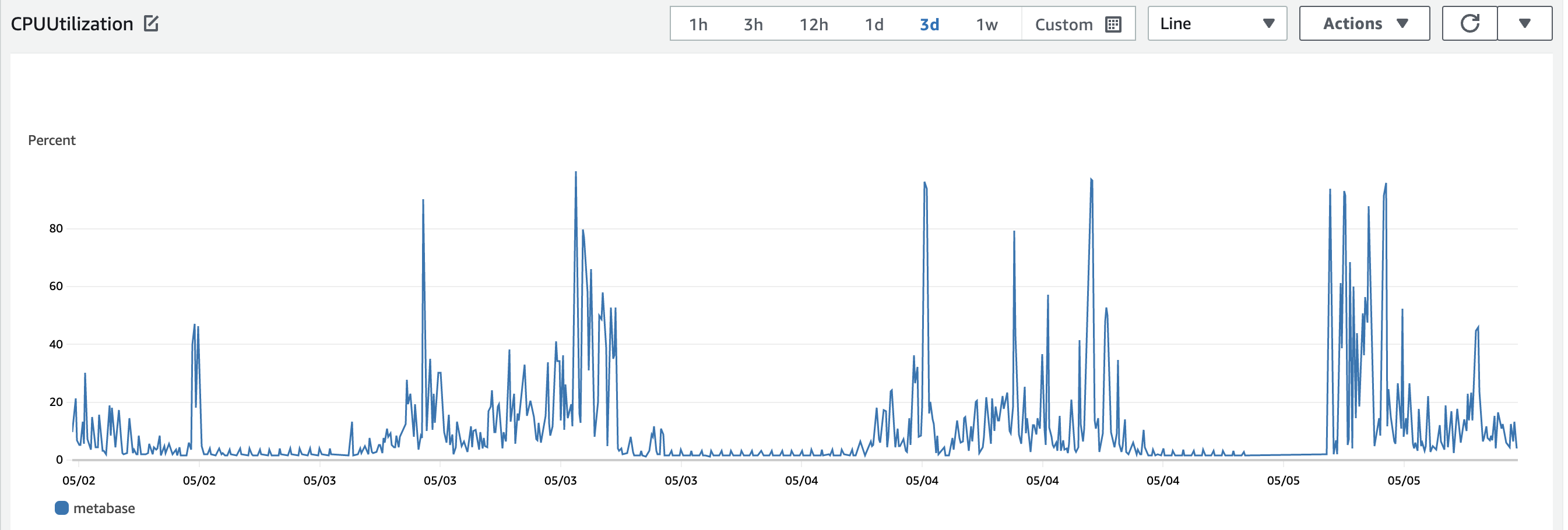 Autosuggestion in native queries peaks the CPU on instances with > 1M fields · Issue #30588 ...