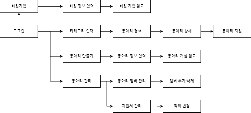 GitHub - Navy-Luna/DB_lec_project: 2022 가을학기 데이터베이스 수업 프로젝트