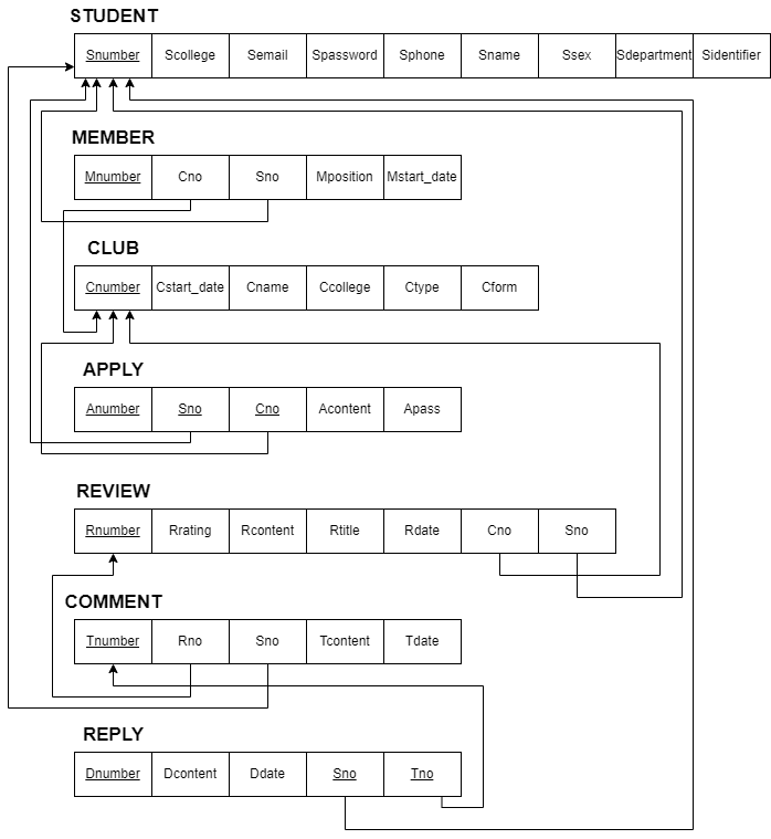 Github Navy Luna Db Lec Project 2022 가을학기 데이터베이스 수업 프로젝트