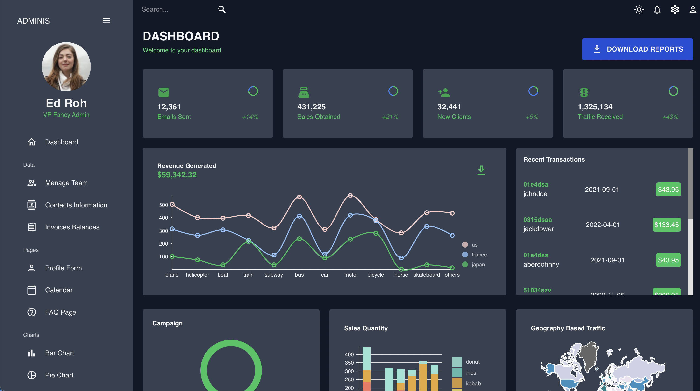 GitHub - Isaac177/admin-ts