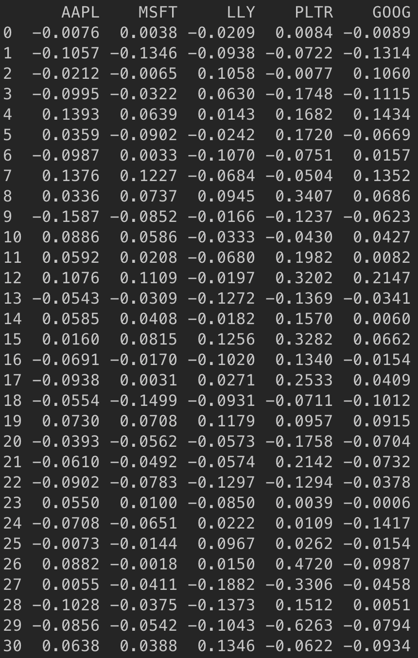 GitHub - Fnine99/Markowitz_mpt: Markowitz efficient frontier model in ...
