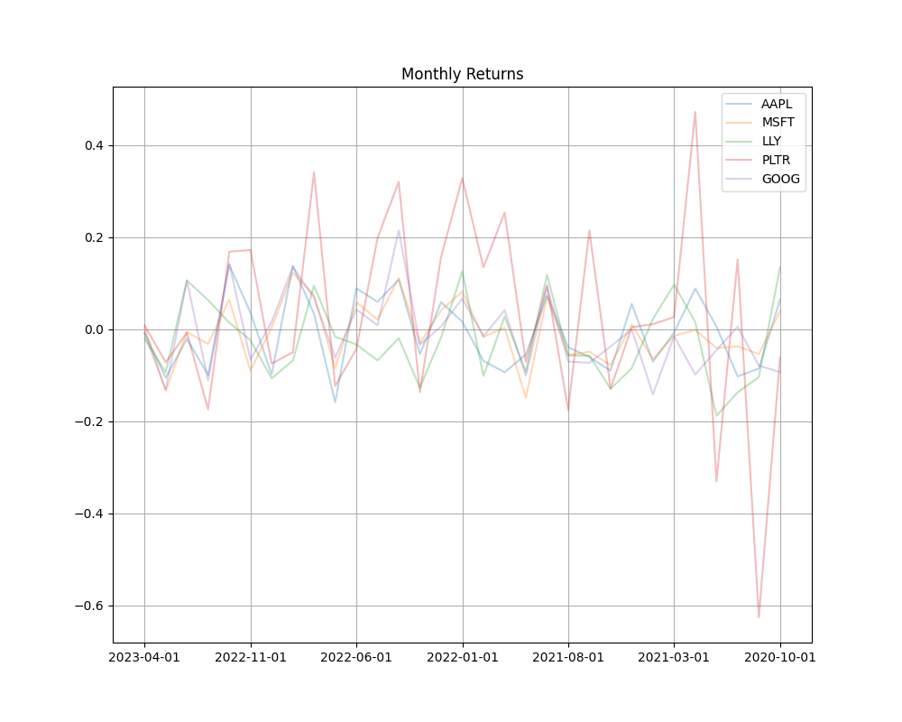 GitHub - Fnine99/Markowitz_mpt: Markowitz efficient frontier model in ...