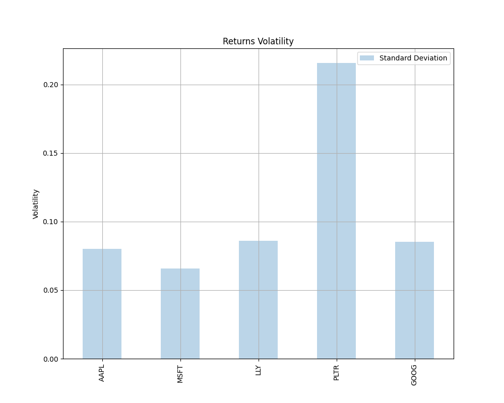 GitHub - Fnine99/Markowitz_mpt: Markowitz efficient frontier model in ...