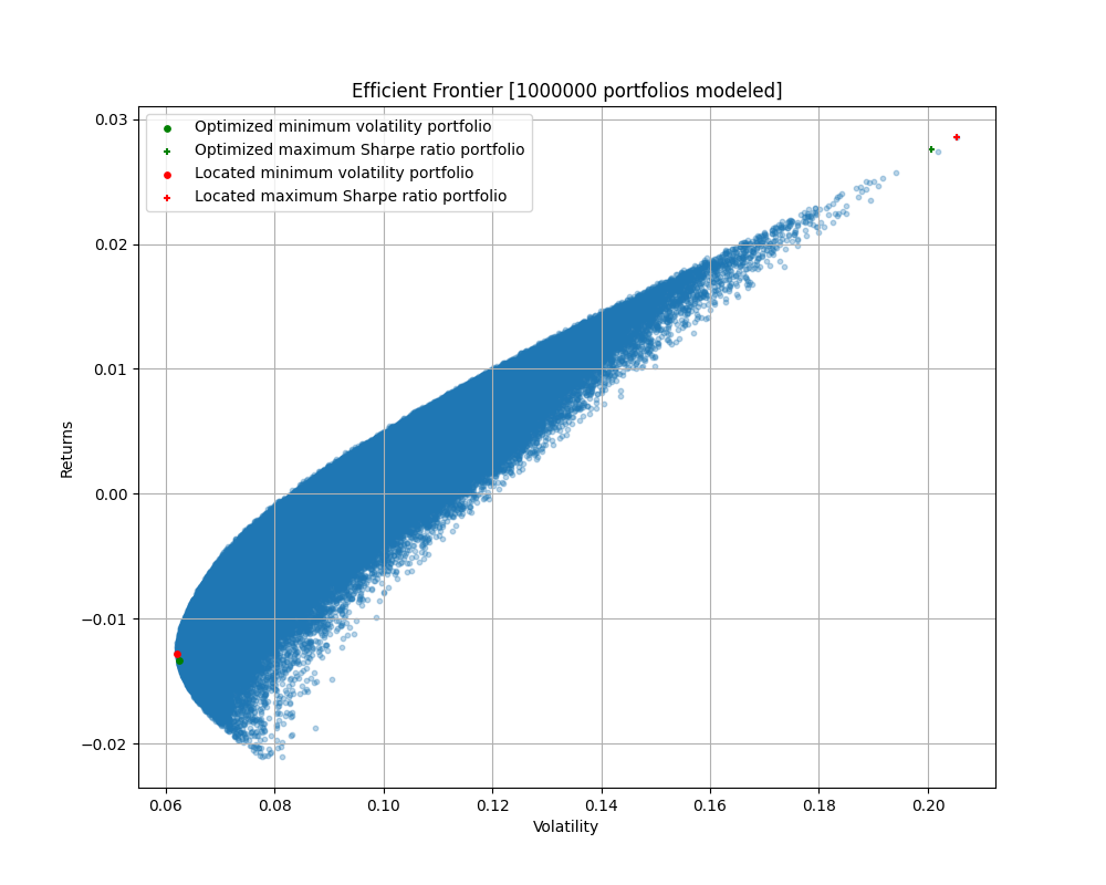 GitHub - Fnine99/Markowitz_mpt: Markowitz efficient frontier model in ...