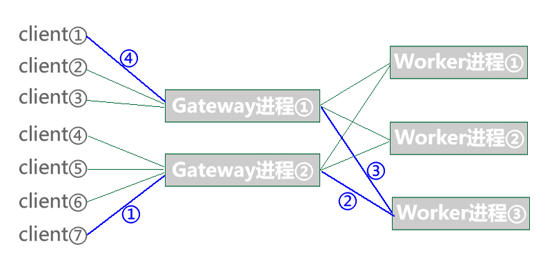 Github Chienniman Web Real Time App 高性能容器workerman Laravel9產品