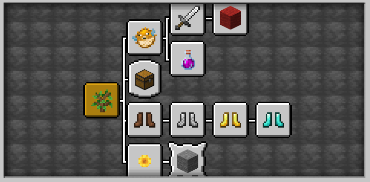 ⚠️[Issue] Custom advancements not properly placed in the Minecraft ...