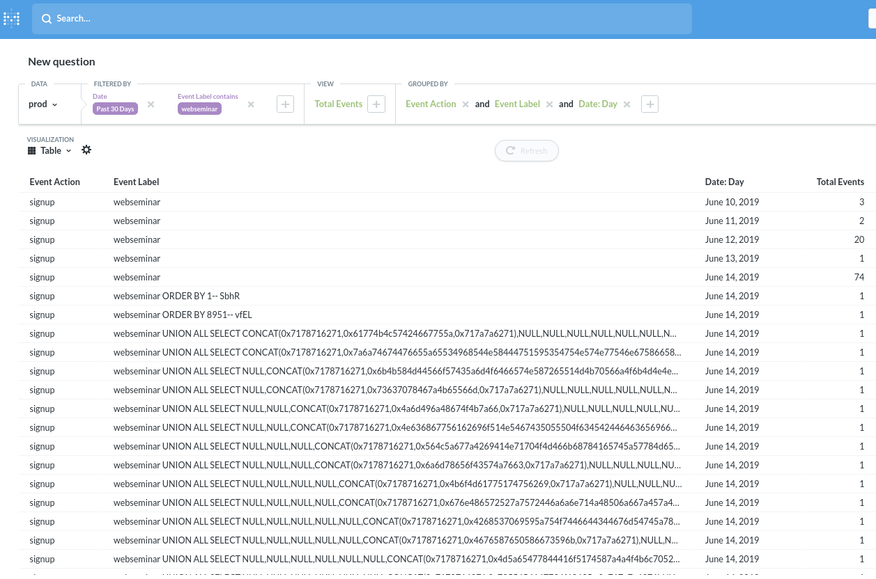 Funky data in Question results · Issue #10227 · metabase/metabase · GitHub
