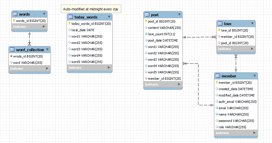 GitHub - didrl741/novelist: become a instant novelist!
