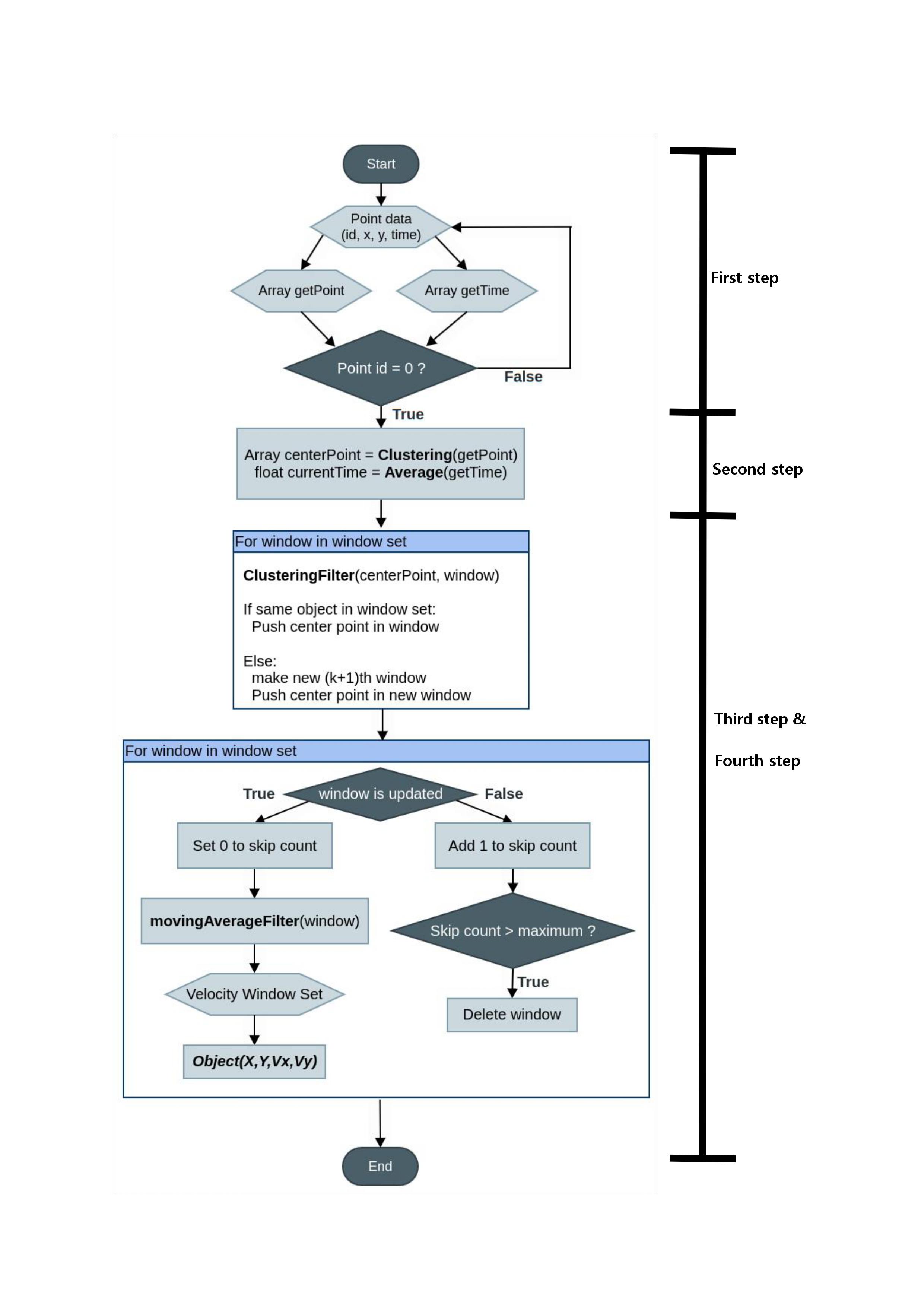 GitHub - JisangKang/Radar-Tracking-version-2