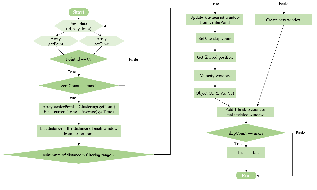 GitHub - JisangKang/Radar-Tracking-version-3