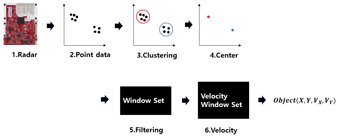 GitHub - JisangKang/Radar-Tracking-version-3