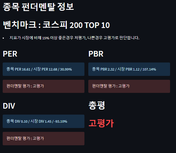 GitHub - pearl-jinju/Korea_stockprice_predict: predict Korea stockprice with various ways
