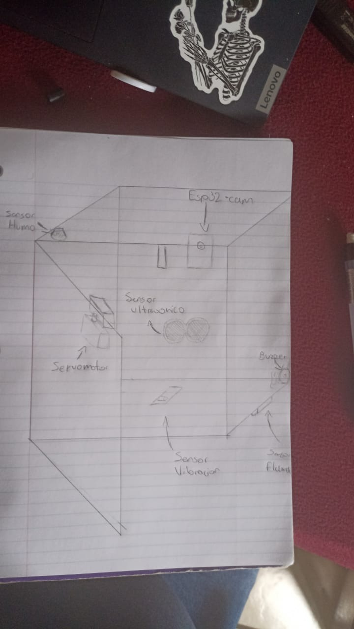 GitHub - IGarcia2000/Proyecto-IoT