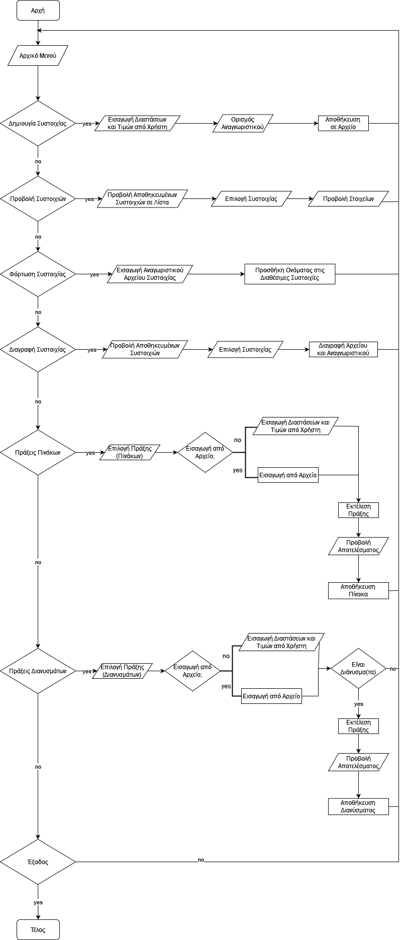 GitHub - k-lk324/matrix-ops: A matrix operations program written in C ...