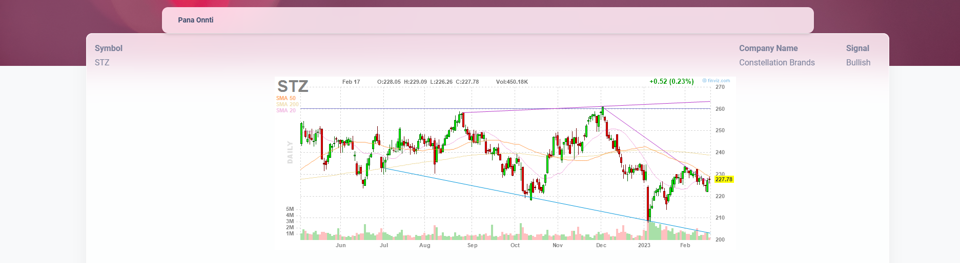 GitHub - Pana-Onnti/Analisis-Tecnico-SP500: Busqueda automatica de patrones con Ta-LIB