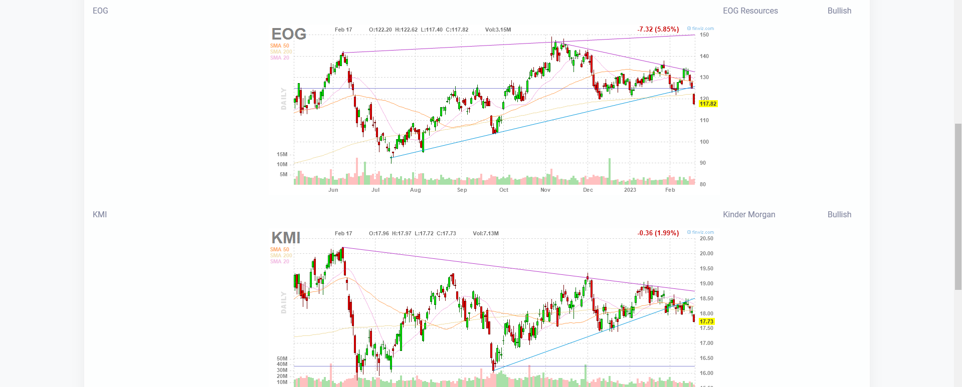 GitHub - Pana-Onnti/Analisis-Tecnico-SP500: Busqueda automatica de patrones con Ta-LIB