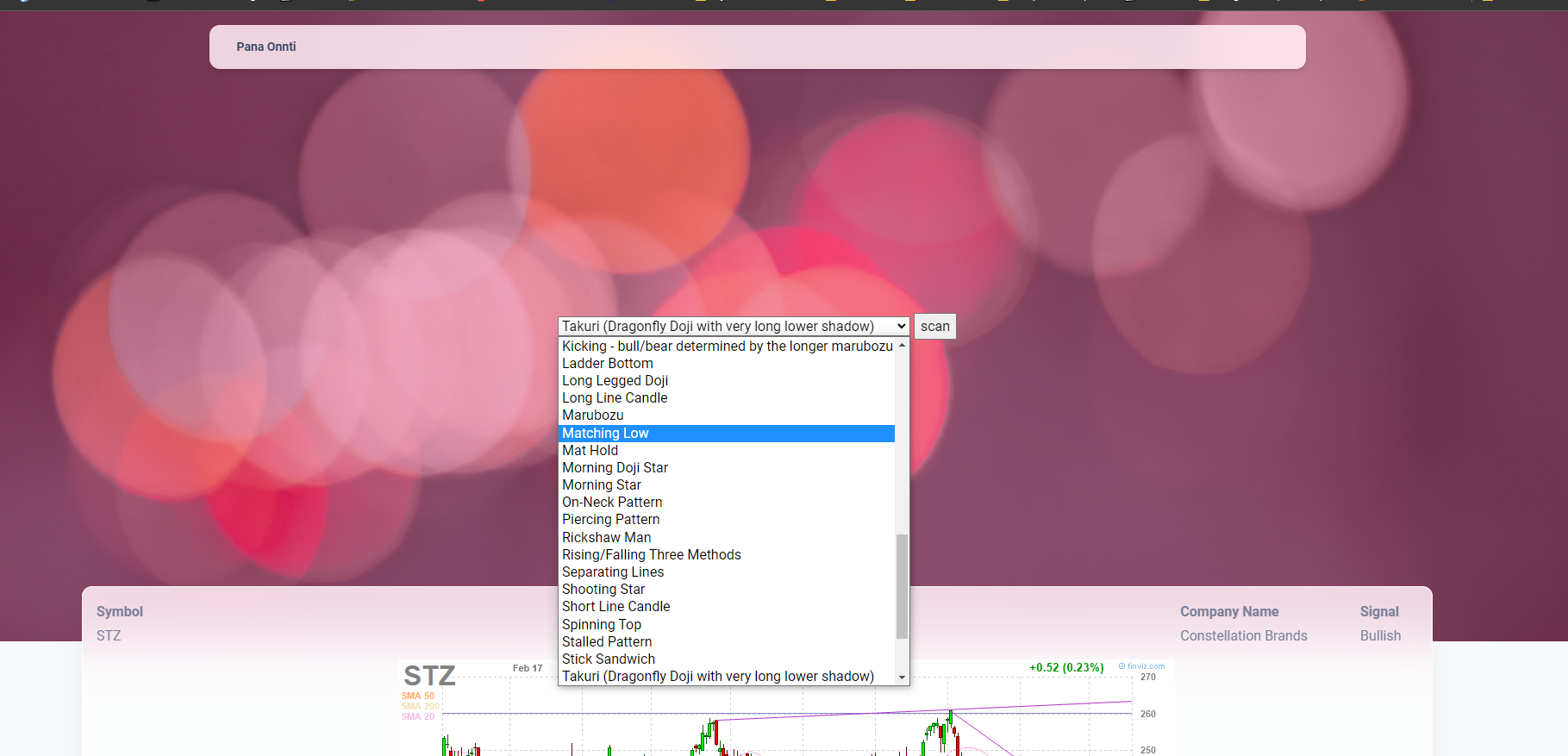 GitHub - Pana-Onnti/Analisis-Tecnico-SP500: Busqueda automatica de patrones con Ta-LIB