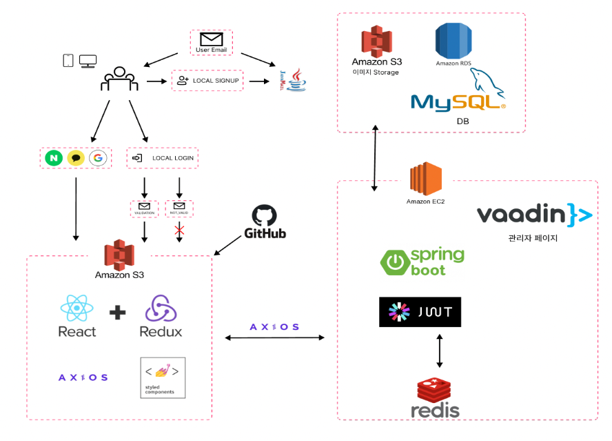 GitHub - Hanghae-MealFit/MealFit-FrontEnd: 밀핏 프론트 리포지토리입니다.