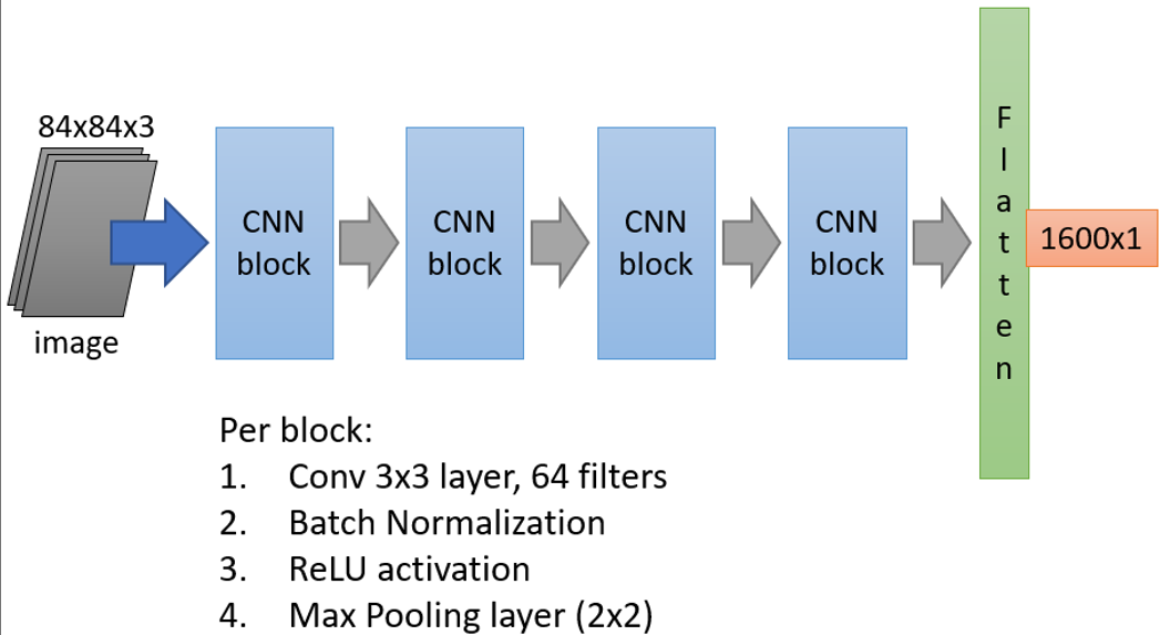 GitHub - nawrasAbb/Prototypical-Networks-And-Few-Shot-Learning