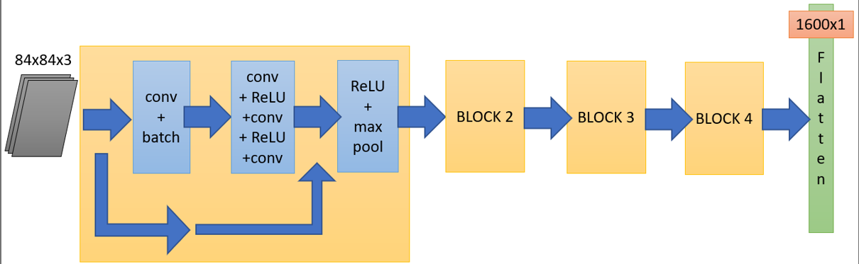 GitHub - nawrasAbb/Prototypical-Networks-And-Few-Shot-Learning