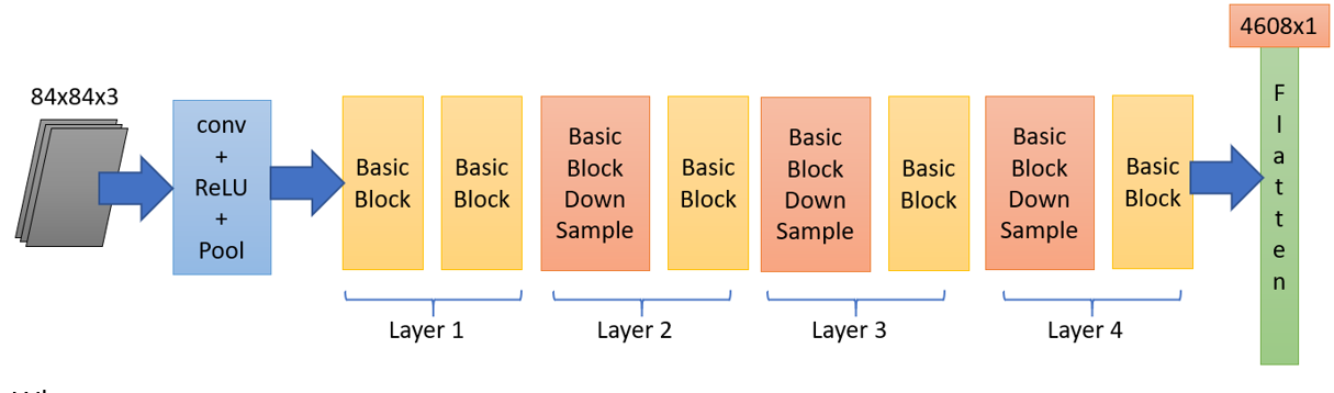 GitHub - nawrasAbb/Prototypical-Networks-And-Few-Shot-Learning