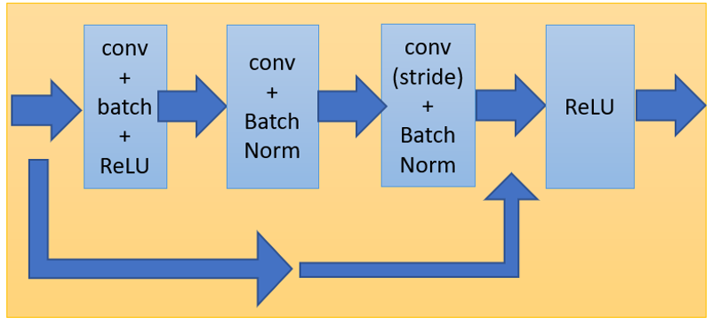 GitHub - nawrasAbb/Prototypical-Networks-And-Few-Shot-Learning