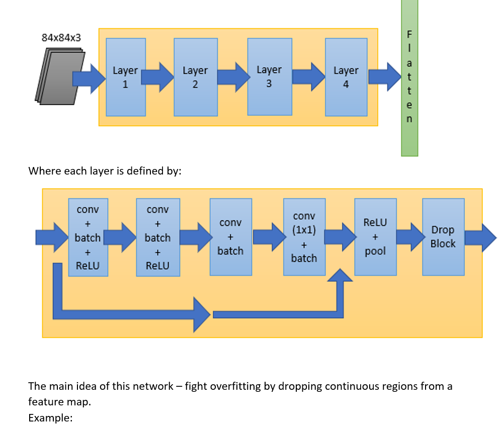 GitHub - nawrasAbb/Prototypical-Networks-And-Few-Shot-Learning