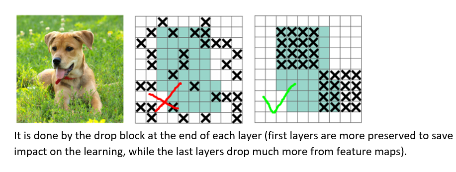 GitHub - nawrasAbb/Prototypical-Networks-And-Few-Shot-Learning