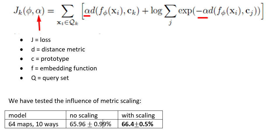 GitHub - nawrasAbb/Prototypical-Networks-And-Few-Shot-Learning