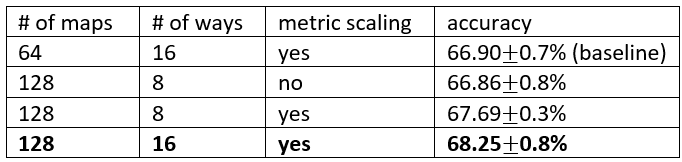 GitHub - nawrasAbb/Prototypical-Networks-And-Few-Shot-Learning