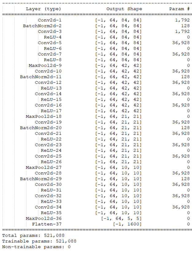 GitHub - nawrasAbb/Prototypical-Networks-And-Few-Shot-Learning