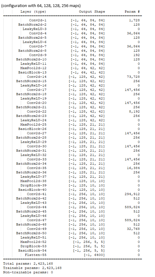 GitHub - nawrasAbb/Prototypical-Networks-And-Few-Shot-Learning