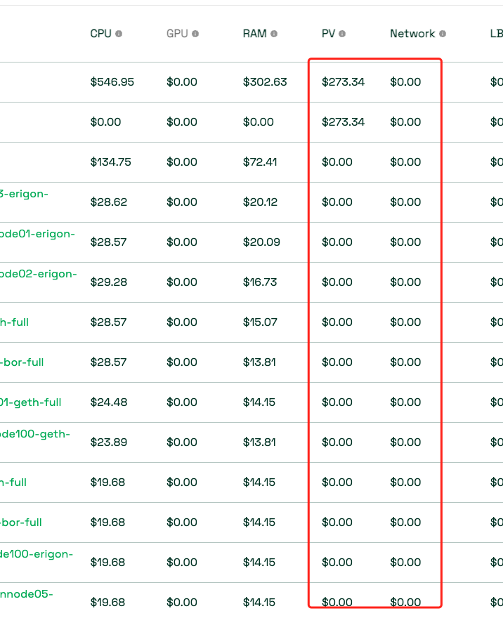 Add Network Cost support for Alibaba Cloud · Issue #2151 · kubecost ...