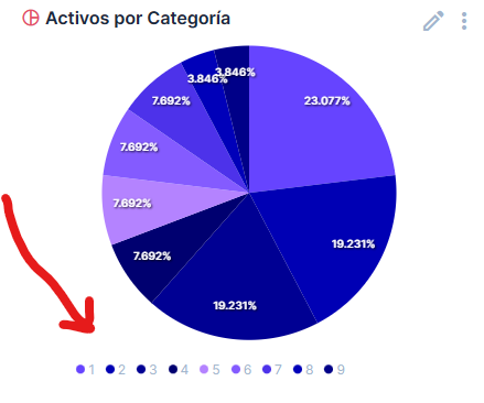 Donut chart not showing correctly the field selected · Issue #19187 · directus/directus · GitHub