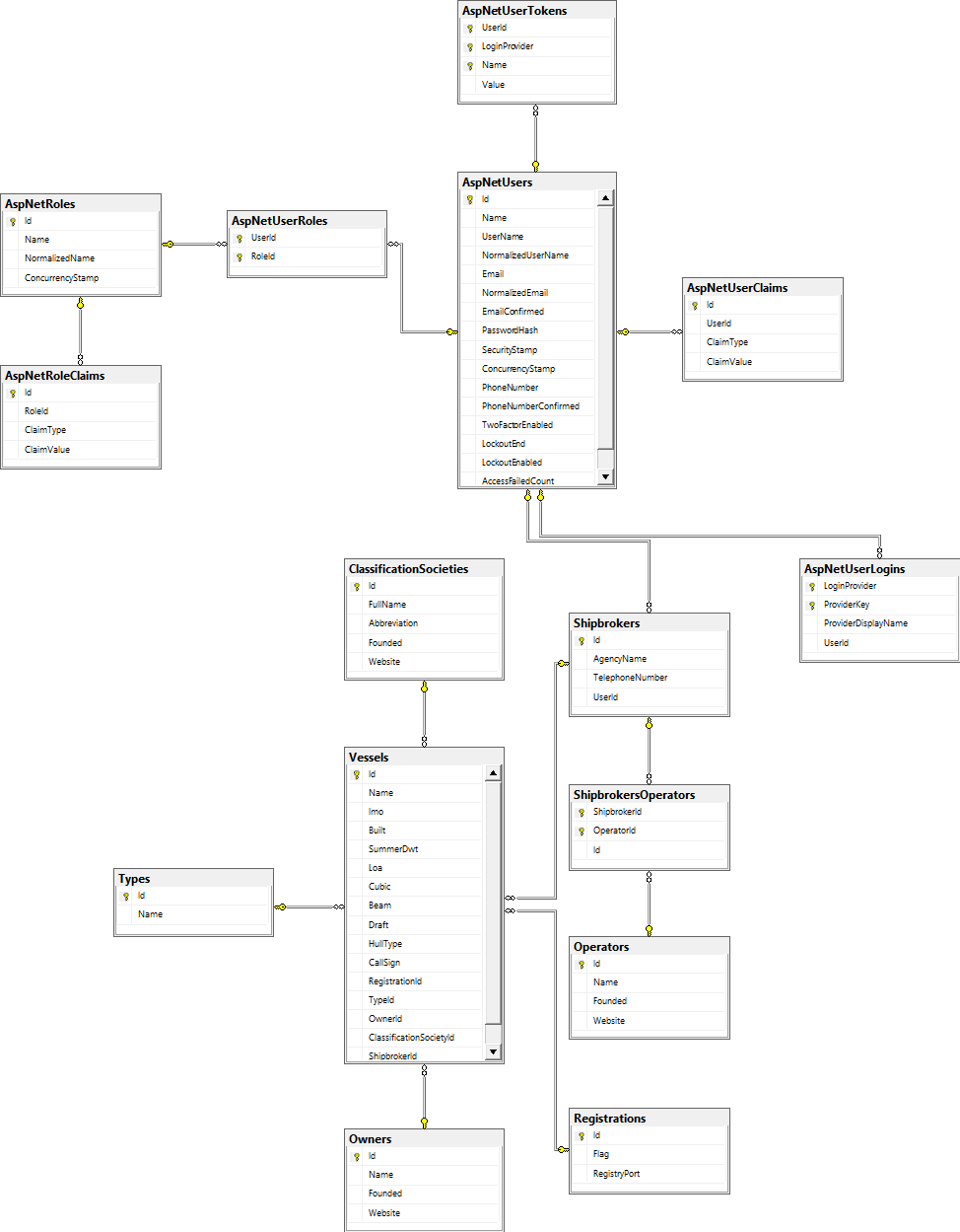 GitHub - george-pench/Vessel-Info: My very first web project based on ...