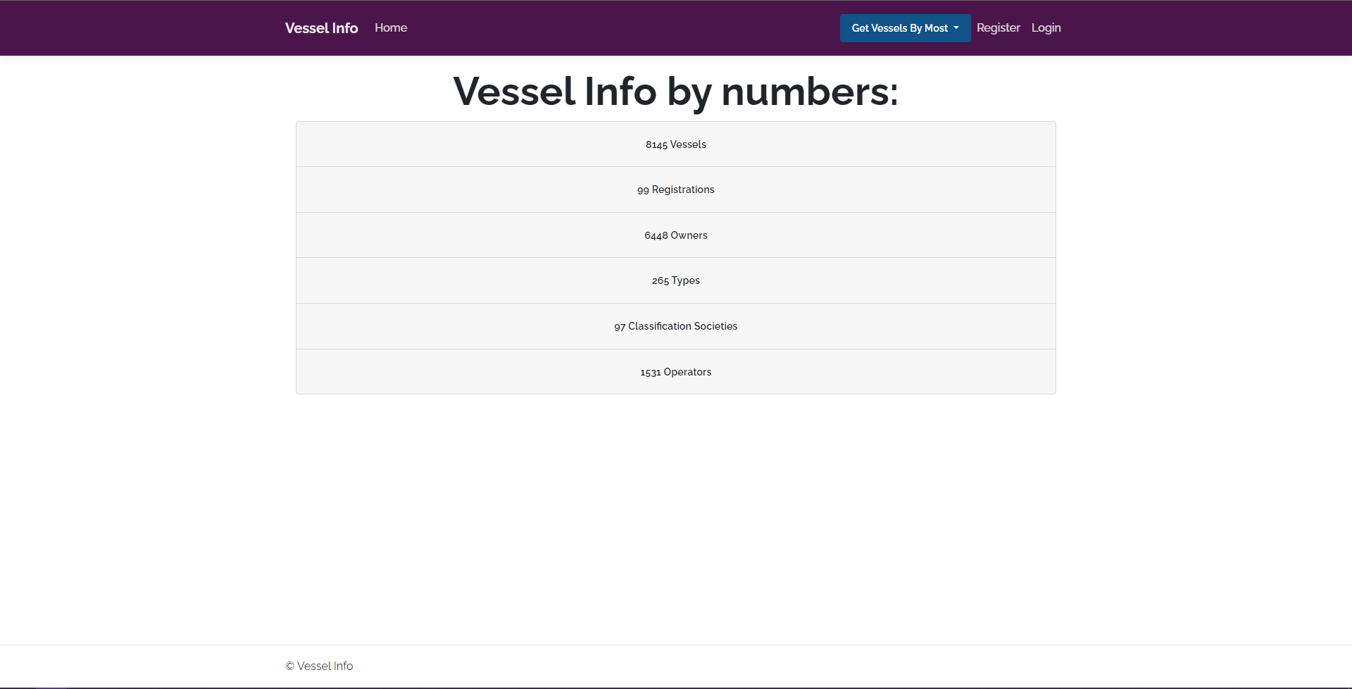 GitHub - george-pench/Vessel-Info: My very first web project based on ...