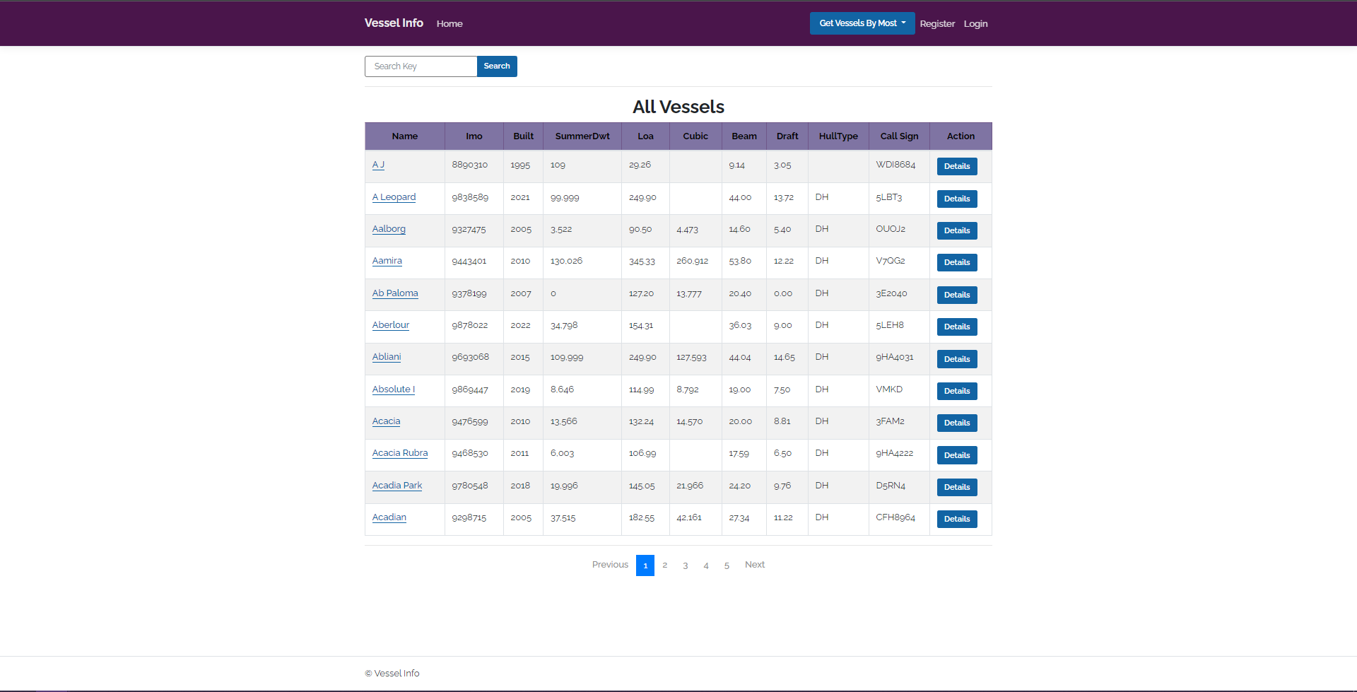 GitHub - george-pench/Vessel-Info: My very first web project based on ...